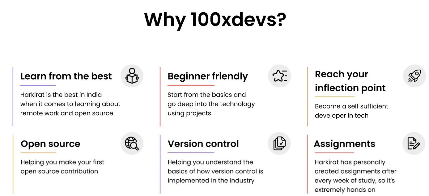 100xdevs